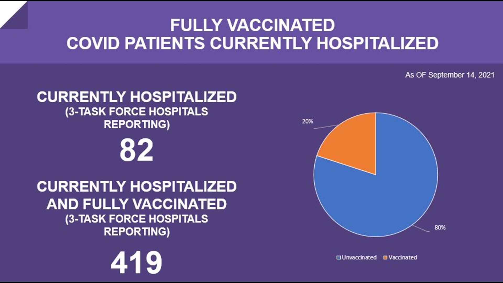 Pandemic task force on vaccinations, kids with COVID | ksdk.com
