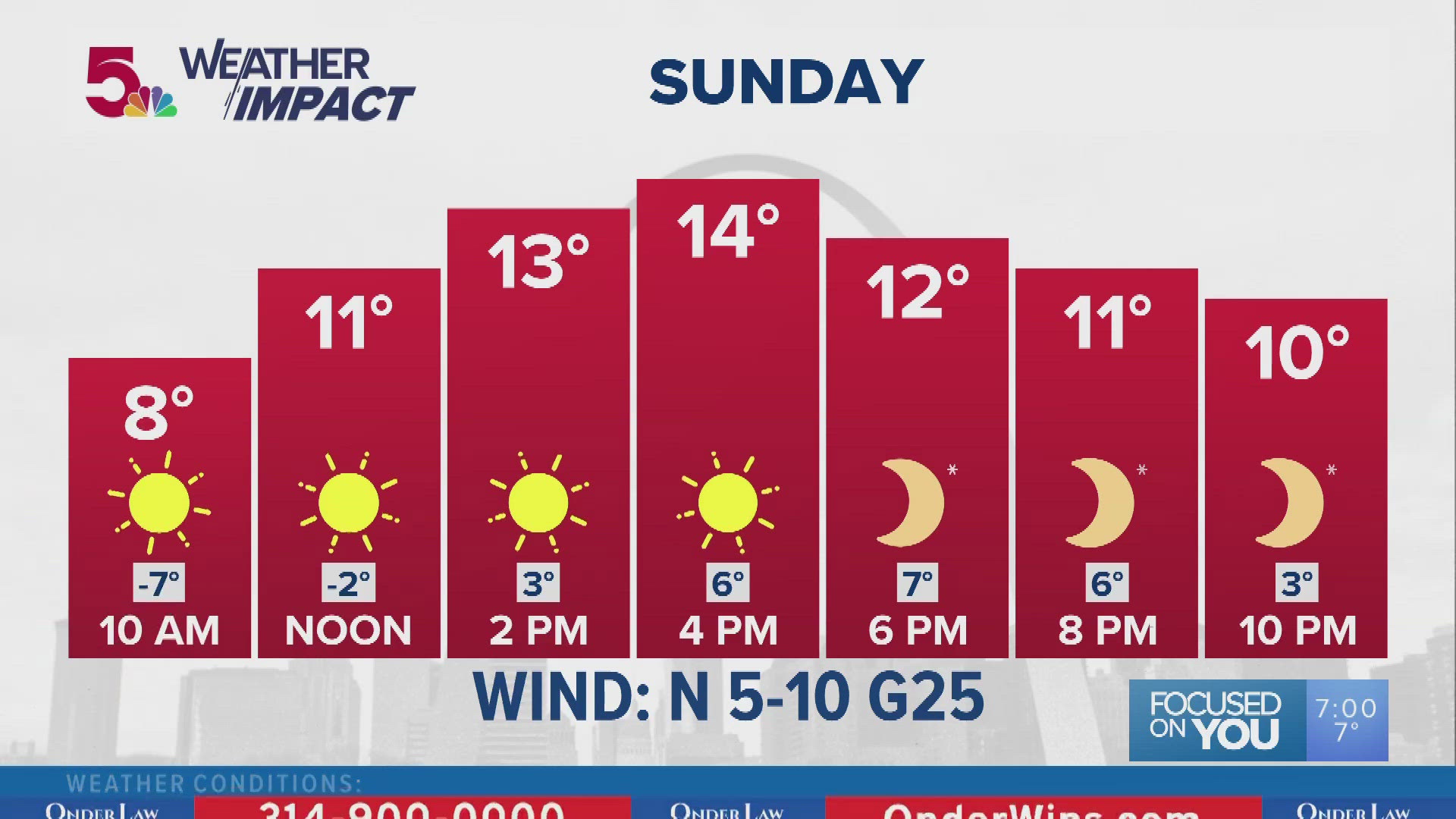 St. Louis forecast: Dangerously cold weather Sunday | ksdk.com