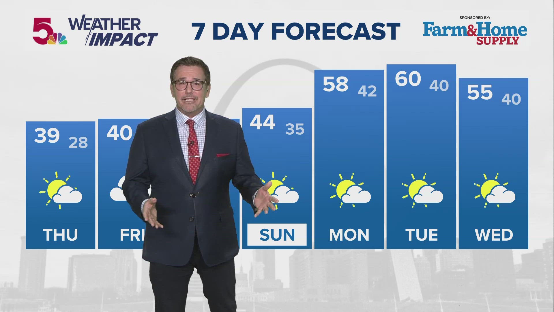 Working at 5 On Your Side 'an honor,' says meteorologist Jim Castillo ...