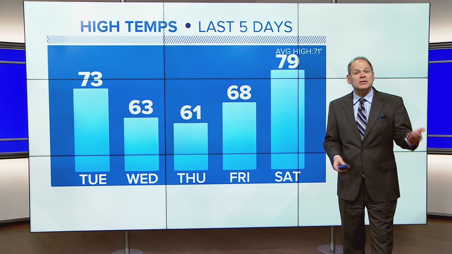 Scott Connell's forecast | ksdk.com