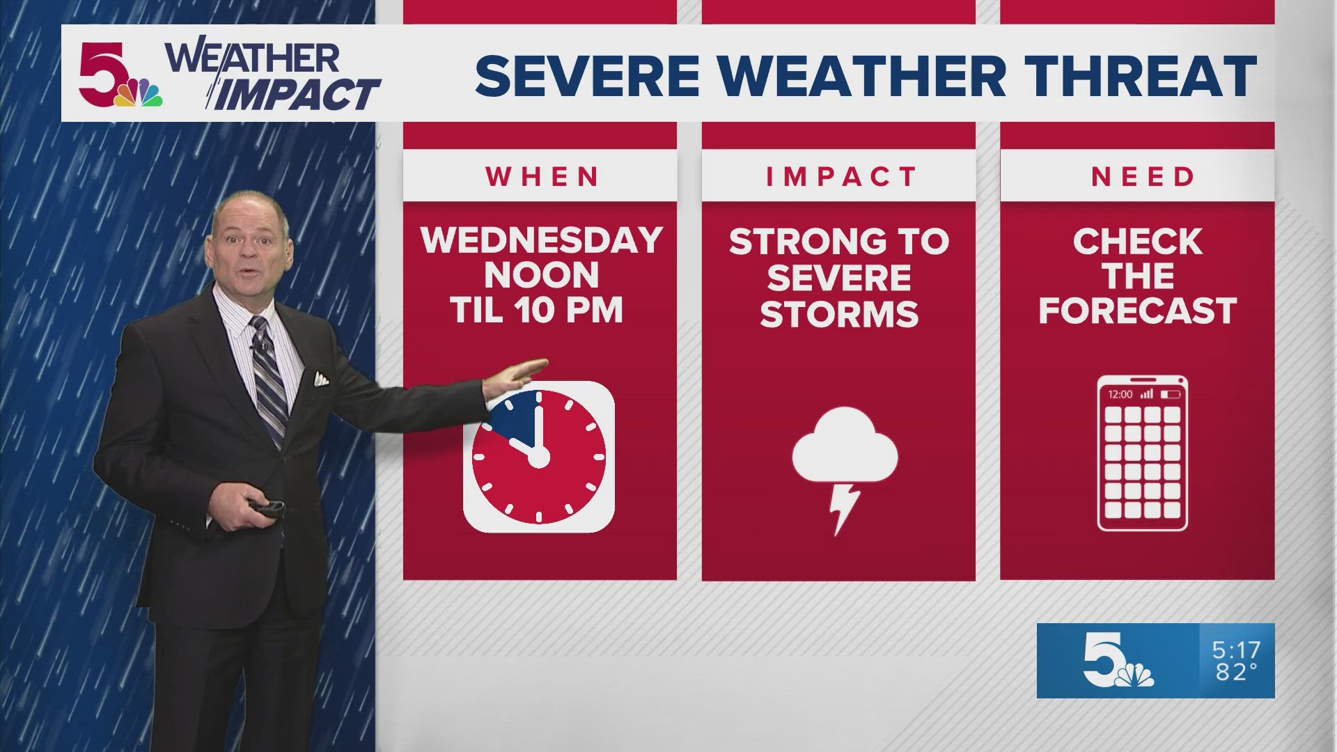 Weather Impact Alert for isolated storms Tuesday afternoon | ksdk.com
