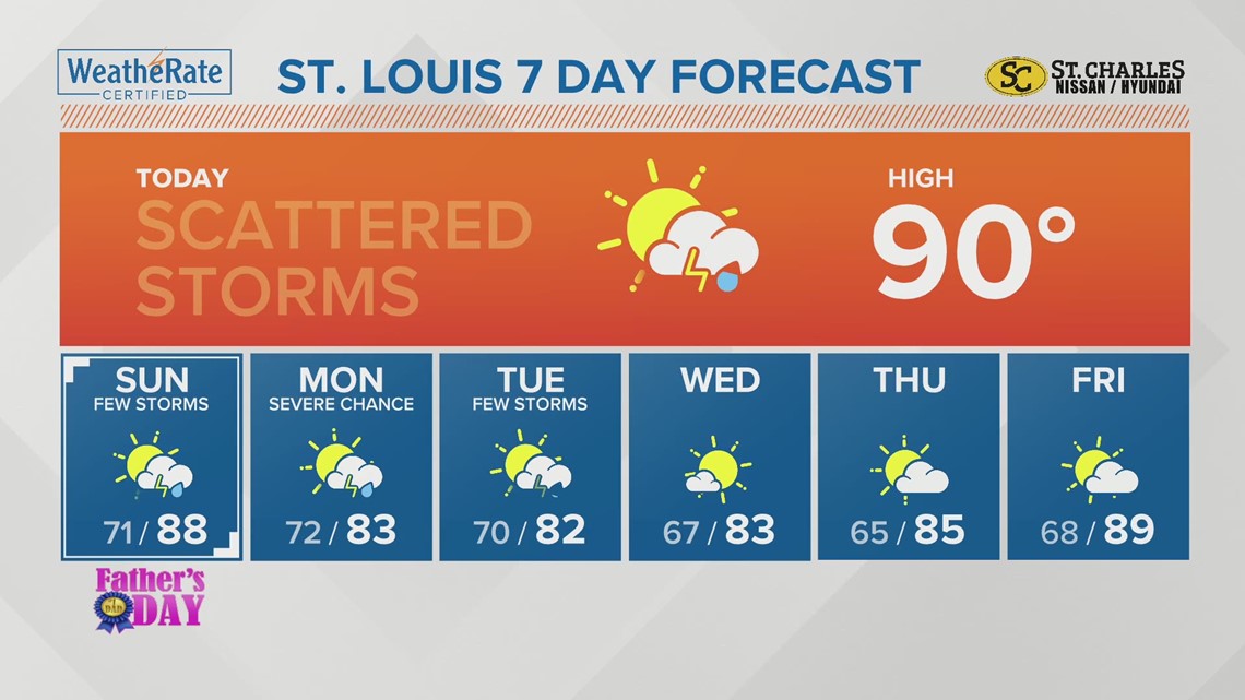 Tracy's forecast | ksdk.com