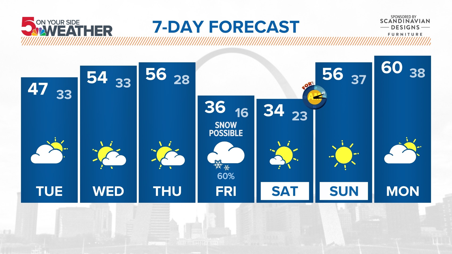 As Seen on TV | ksdk.com | ksdk.com