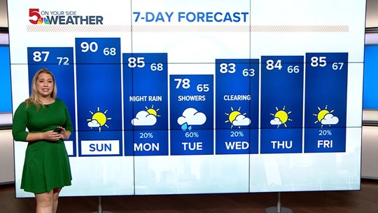 Old Town Florissant | Weather Cameras | ksdk.com