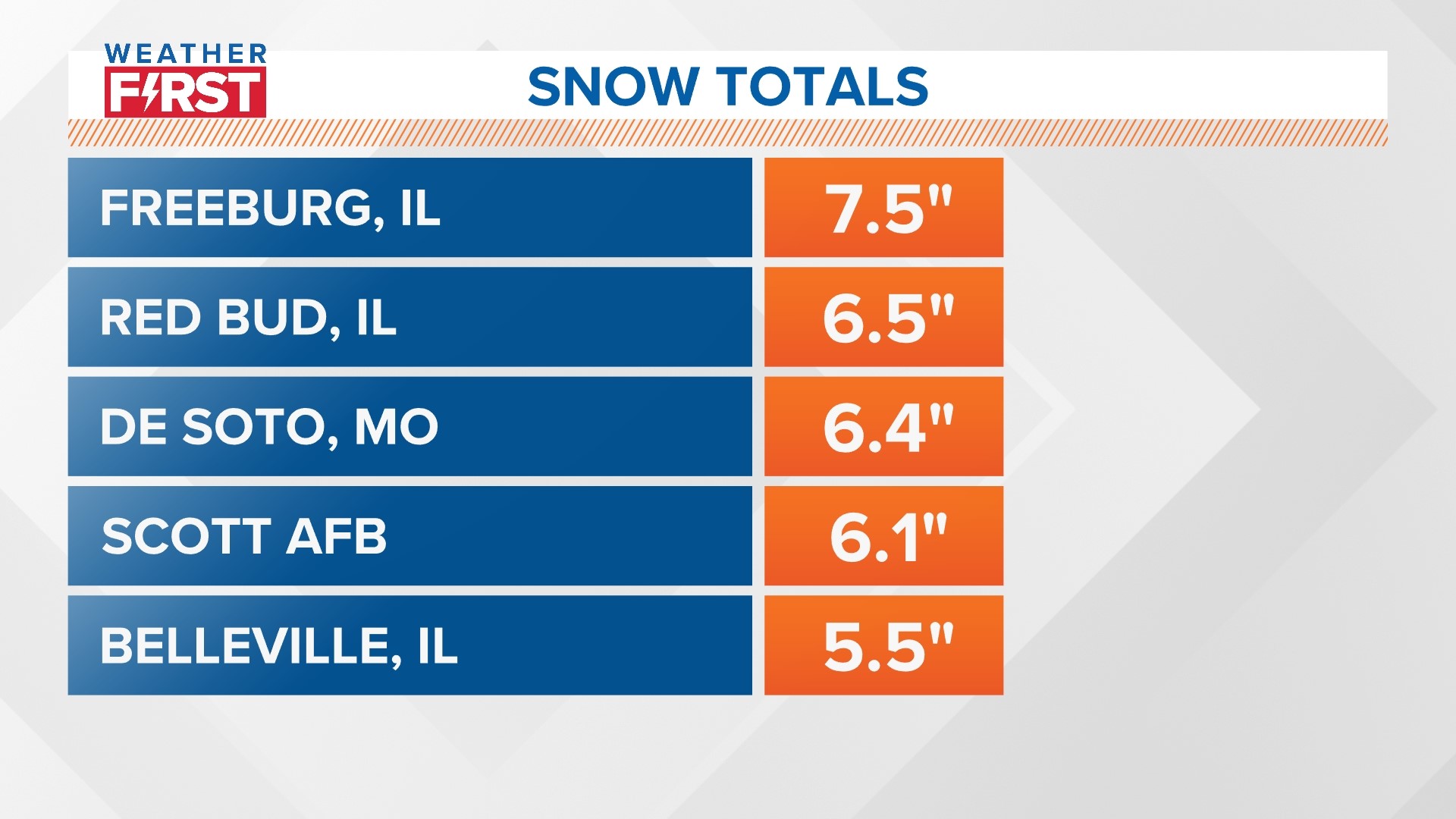 Snow falls in JeffCo, Metro East, downstate Illinois | ksdk.com