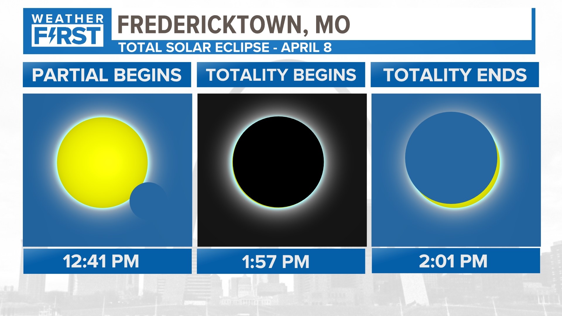 Guide: April 8 solar eclipse near St. Louis | ksdk.com