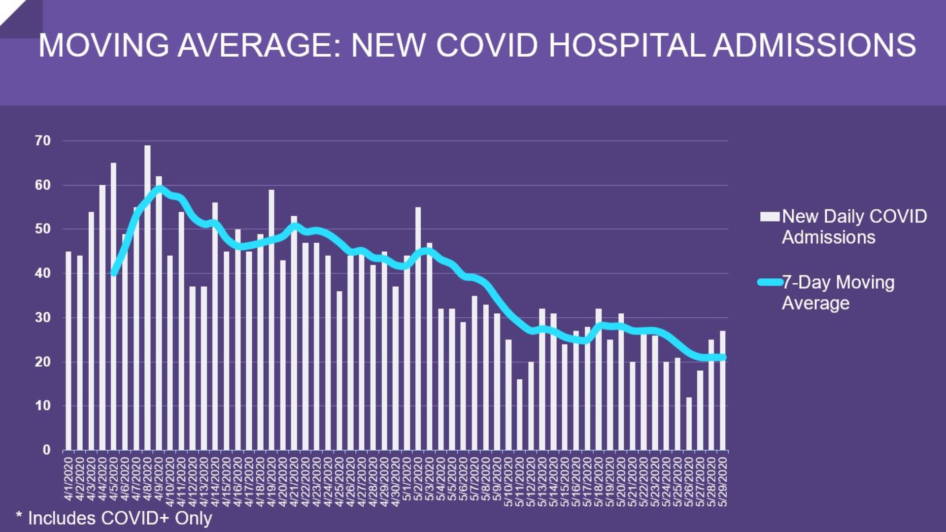 St. Louis coronavirus task force: Trends, hospitalizations | ksdk.com