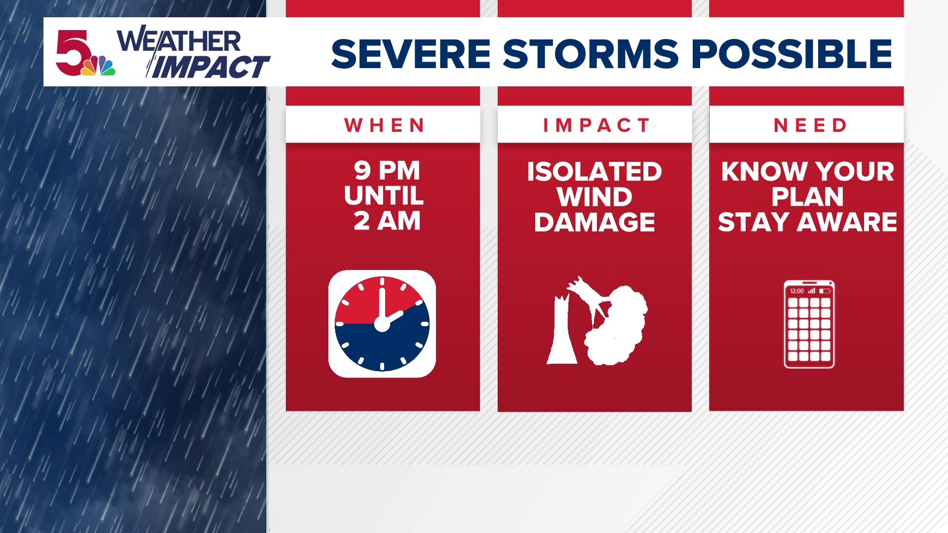 Weather Impact Alert: Severe storms move out of St. Louis area ...