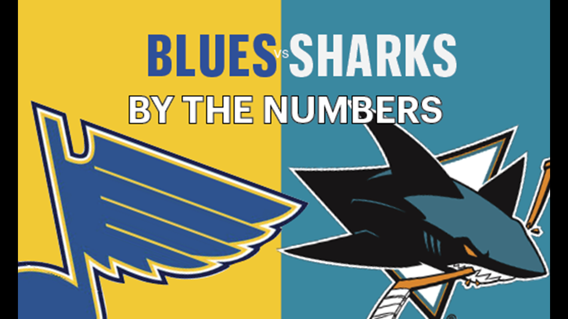 St. Louis Blues and San Jose Sharks stack up financially this way ...
