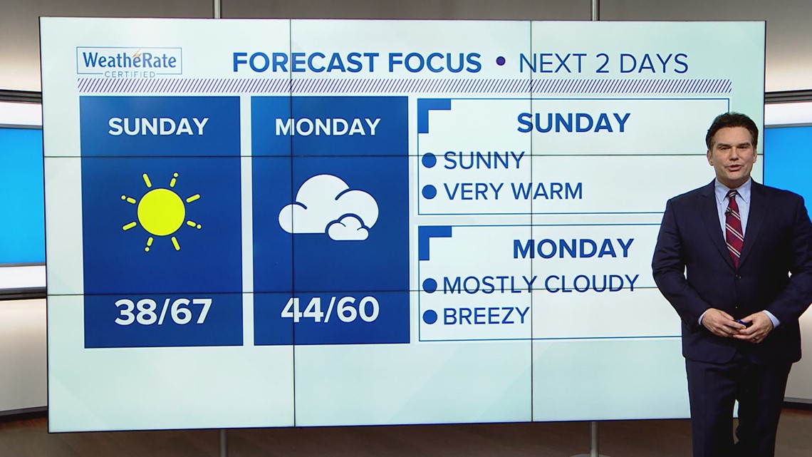 Jim Castillo's forecast | ksdk.com
