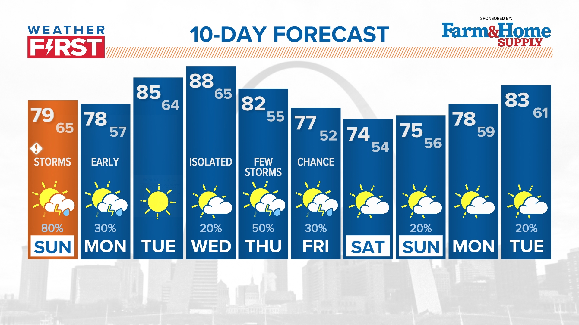 Kirkwood Farmers Market | Weather Cameras | ksdk.com