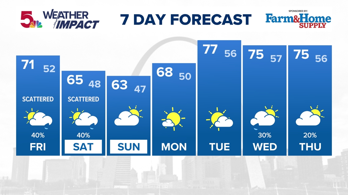 Chesterfield | Weather Cameras | ksdk.com