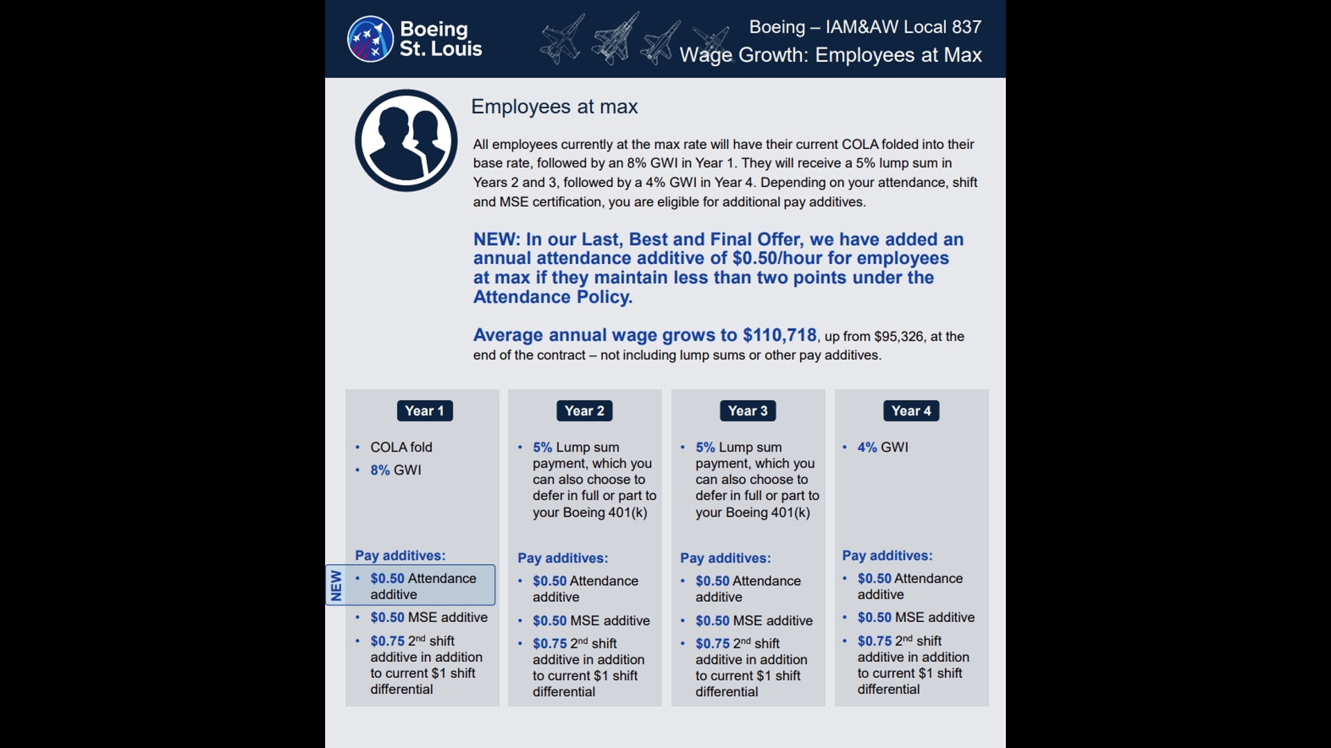 Boeing fact sheet | ksdk.com