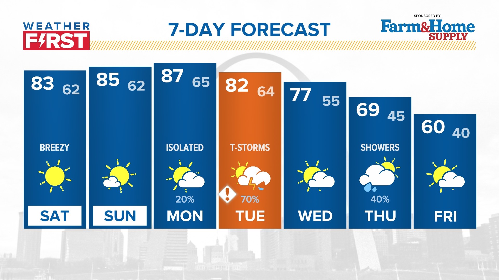 Hourly Forecast on KSDK in St. Louis | ksdk.com