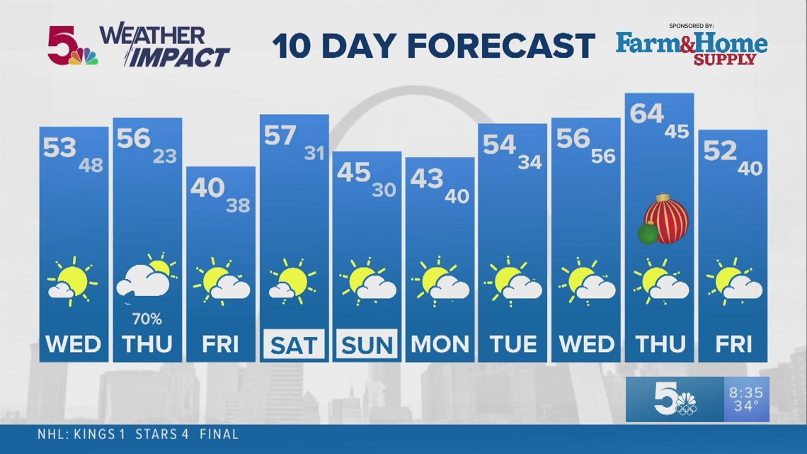 Weather Impact: St. Louis 10 Day Forecast | ksdk.com