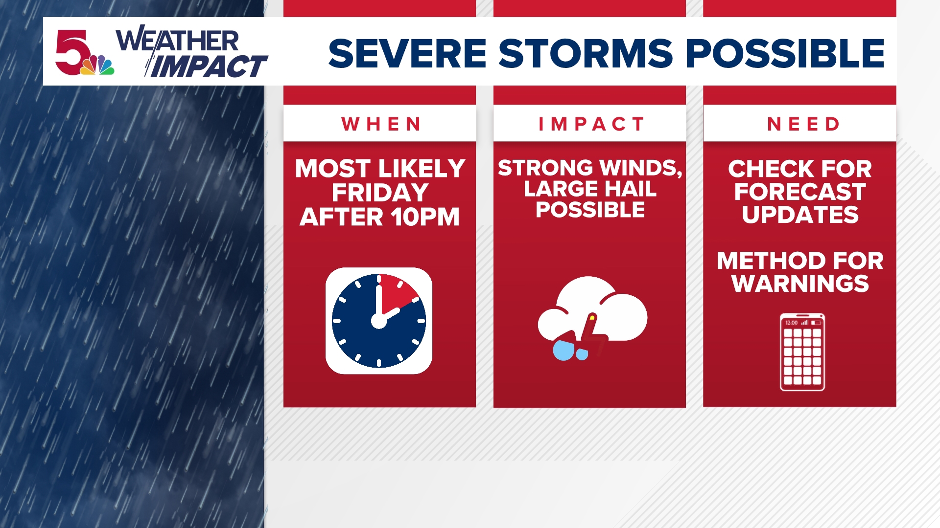 Interactive Radar | ksdk.com