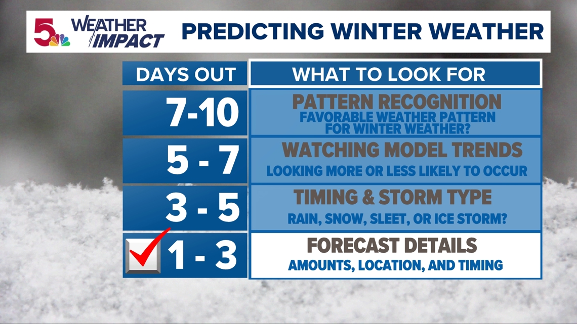 St. Louis snow to hit next week, but how much will fall? | ksdk.com