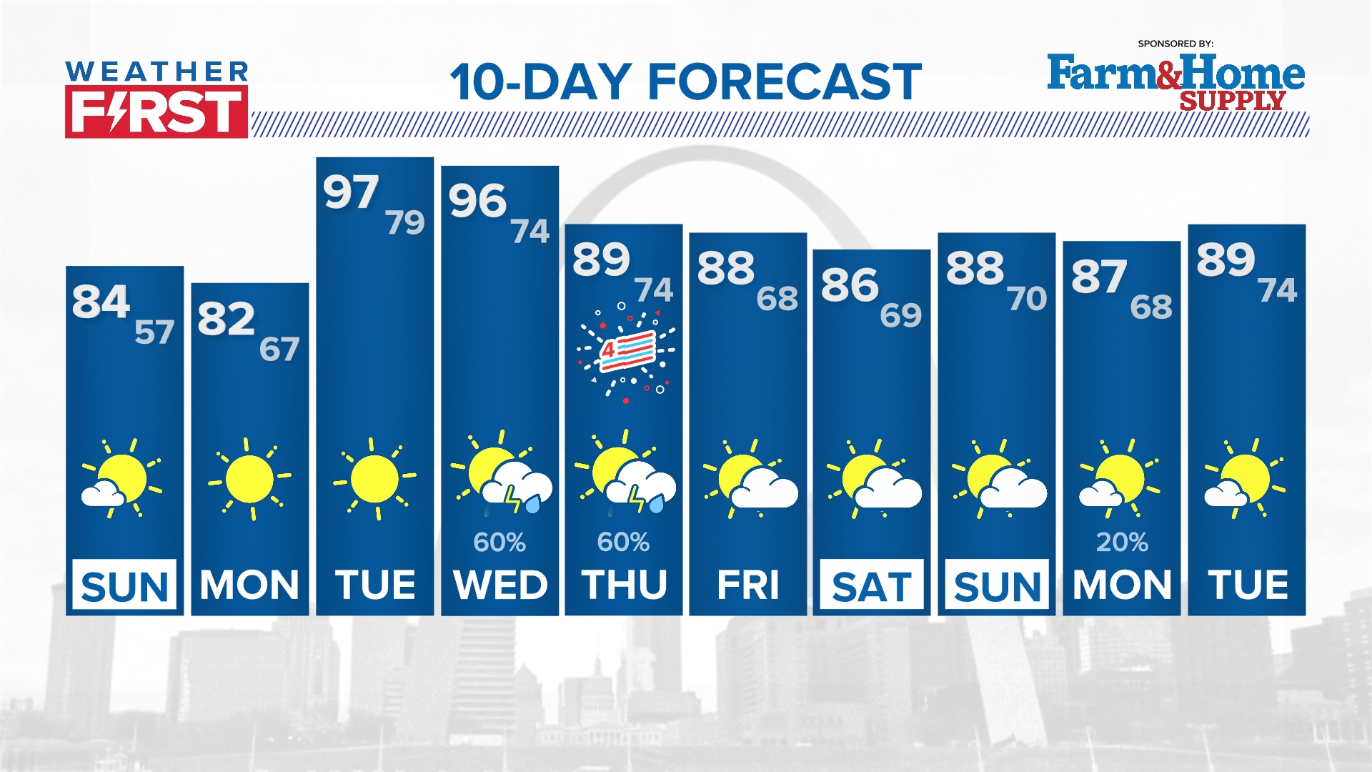 Chesterfield | Weather Cameras | ksdk.com