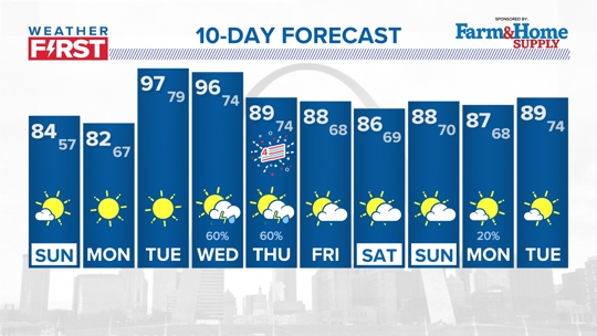 Chesterfield | Weather Cameras | ksdk.com