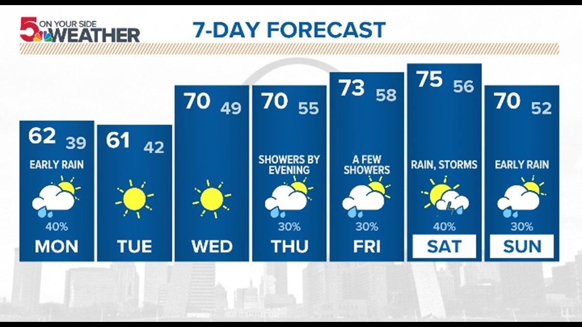 St. Louis Food | Ultimate Fried Rice | ksdk.com