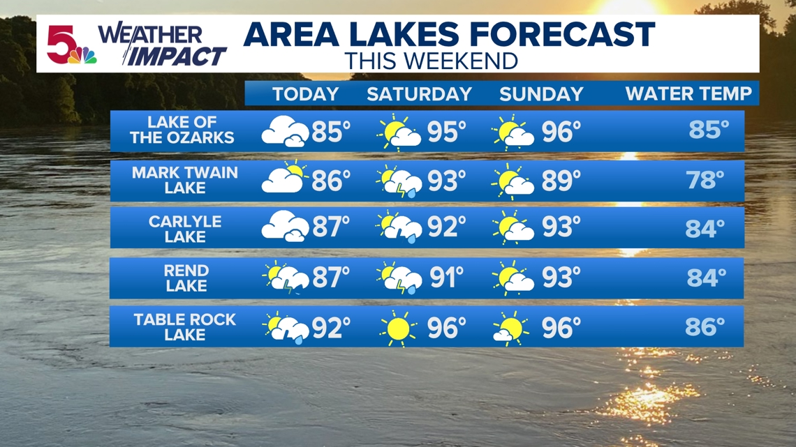 Drury Arnold | Weather Cameras | ksdk.com