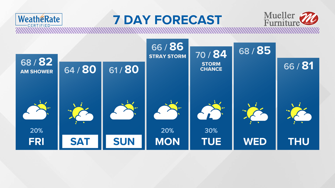 As Seen on TV | ksdk.com