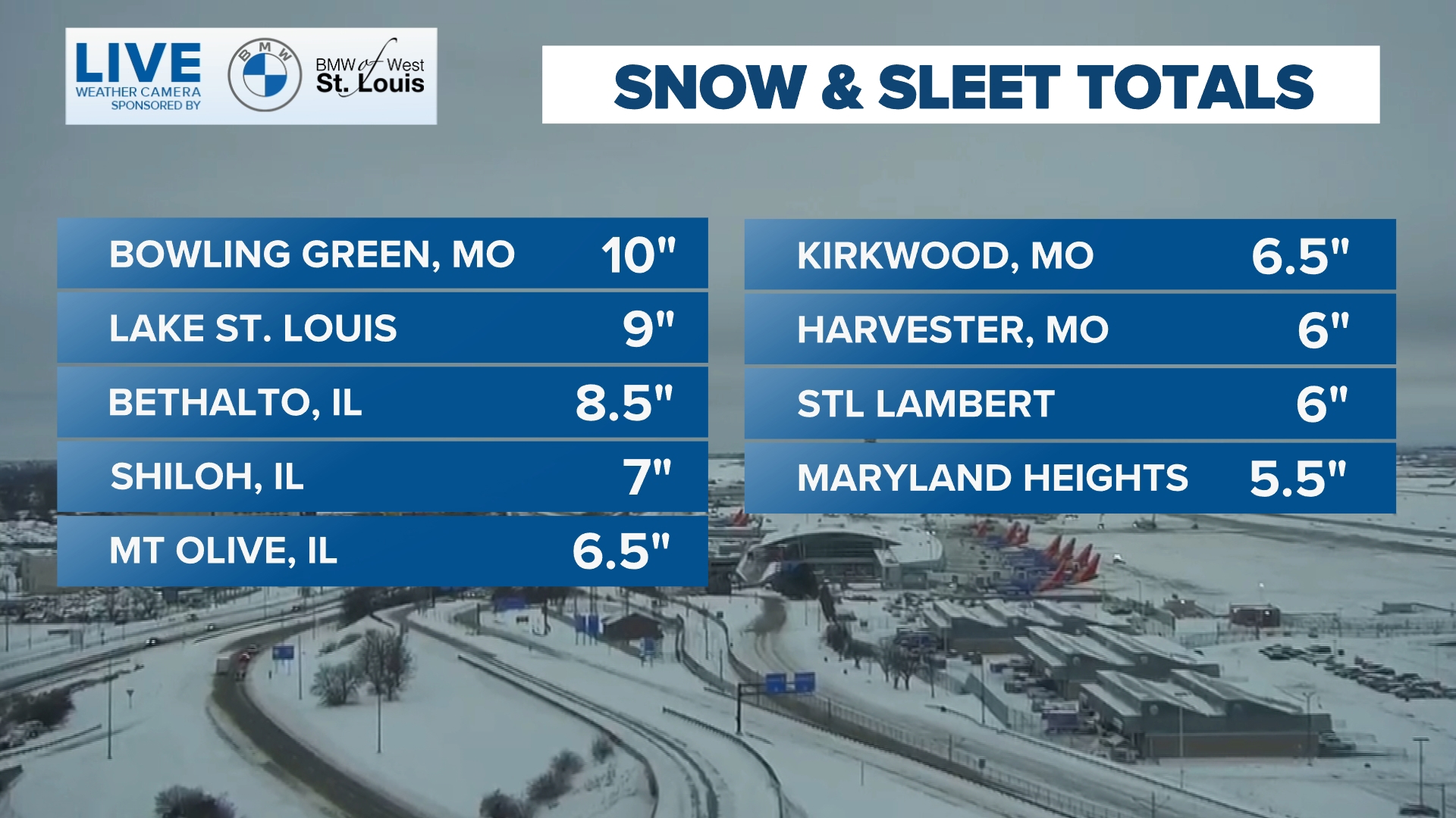 St. Louis winter storm snow forecast, timeline | ksdk.com
