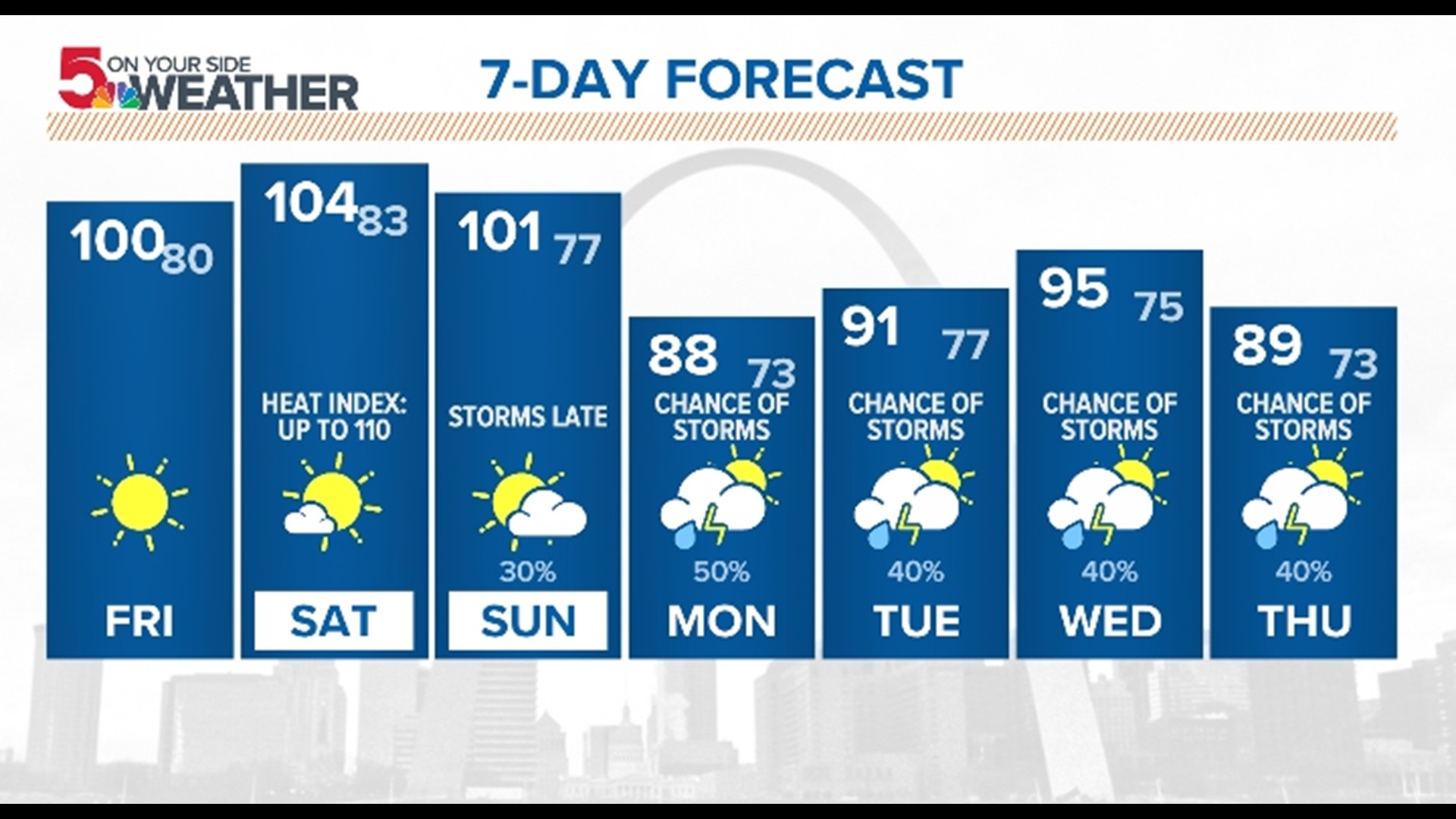 KSDK celebrates 75th anniversary | ksdk.com