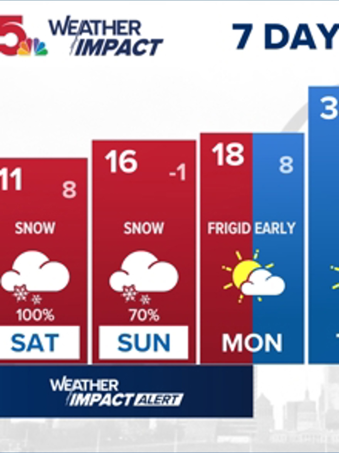 10-Day Weather Forecast | St. Louis, Missouri | ksdk.com
