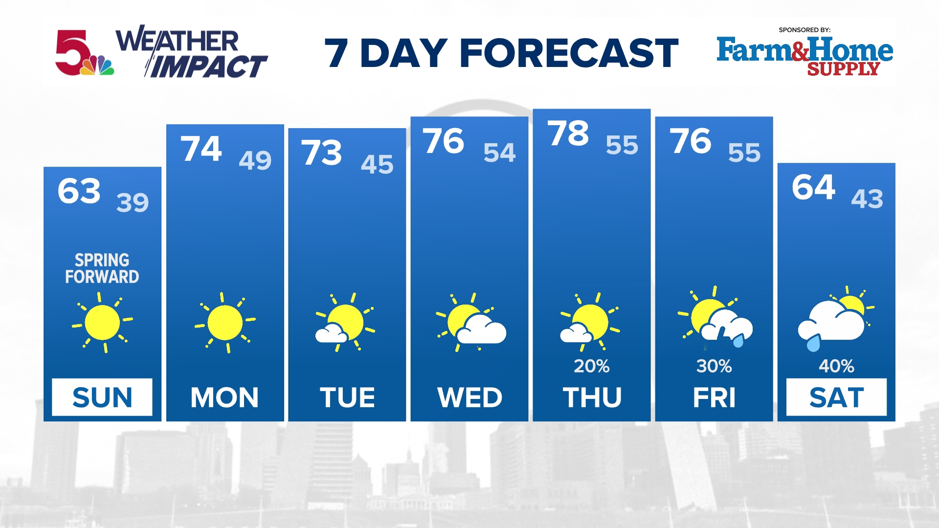 Old Town Florissant | Weather Cameras | ksdk.com
