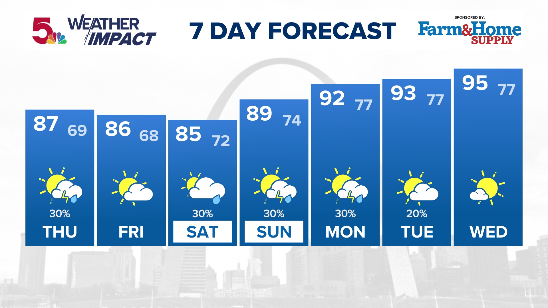Chesterfield | Weather Cameras | ksdk.com