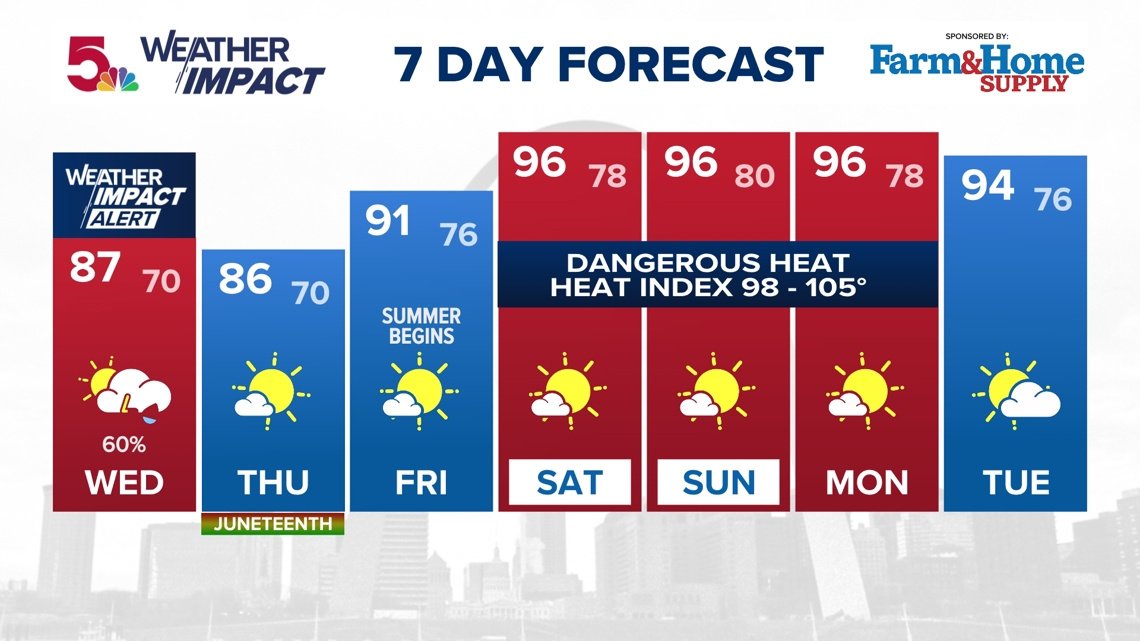 Chesterfield | Weather Cameras | ksdk.com