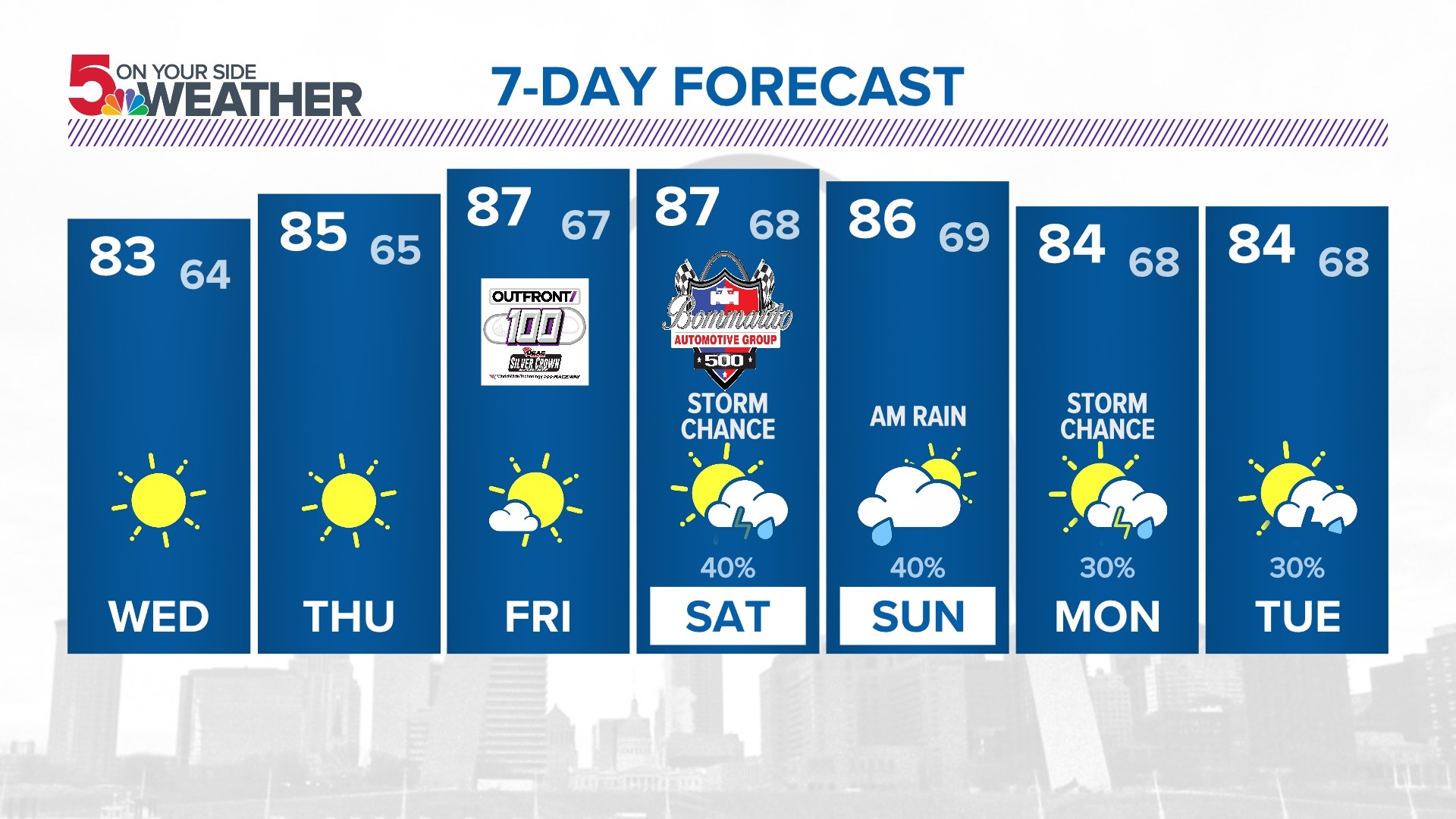 St. Louis Local News | St. Louis' source for Local News, Sports ...