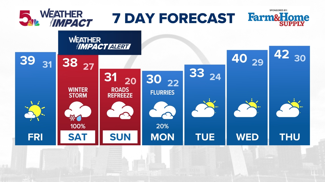 Latest: Snow begins pelting St. Louis roadways, interstates | ksdk.com
