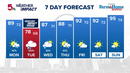 Chesterfield | Weather Cameras | ksdk.com