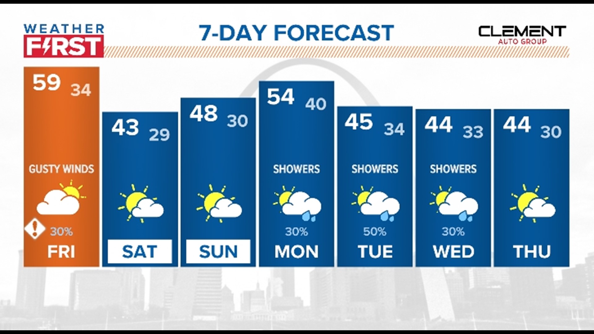 Barrel Bob has been found safe | ksdk.com