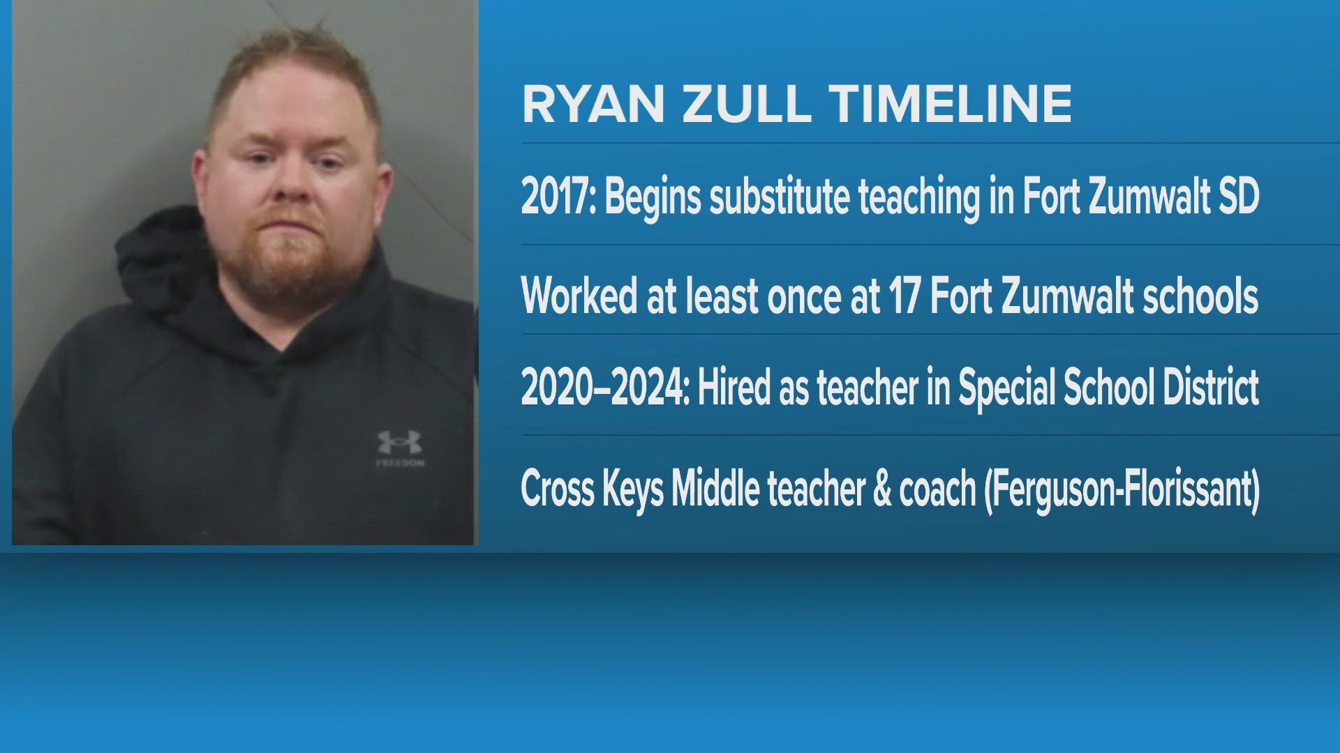 Man charged with sex crime was teacher for Special School District ...