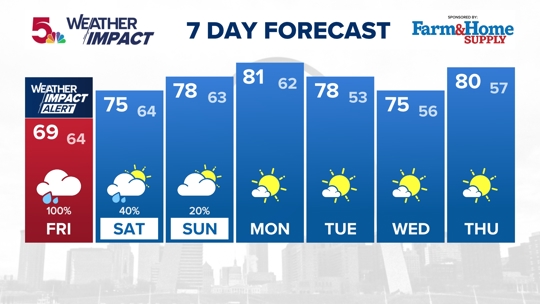 Chesterfield | Weather Cameras | ksdk.com