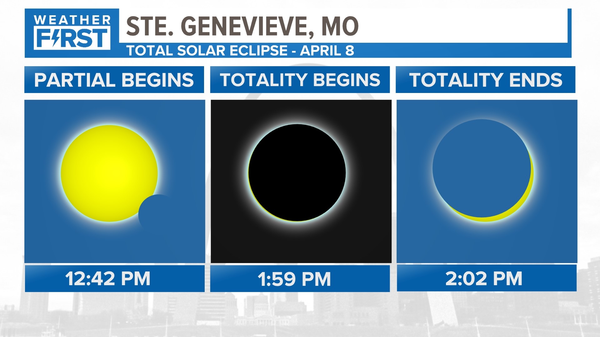 Guide: April 8 solar eclipse near St. Louis | ksdk.com