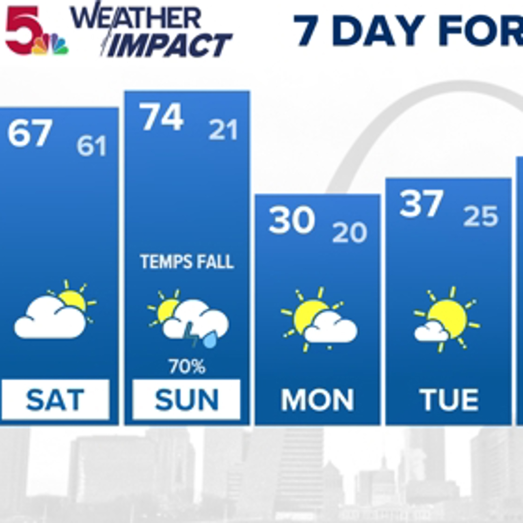 Garry Frank | ksdk.com