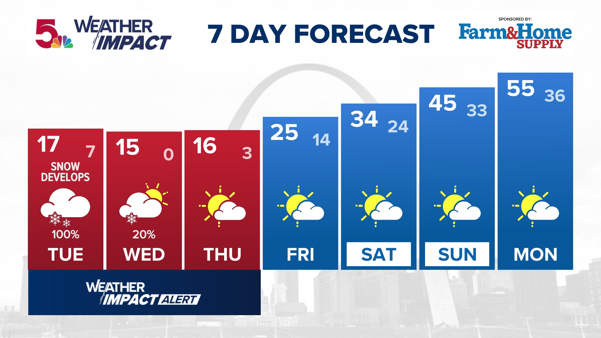 Chesterfield | Weather Cameras | ksdk.com