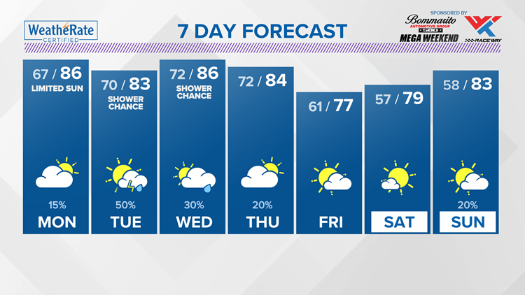 St. Louis Area Weather on KSDK in St. Louis | ksdk.com