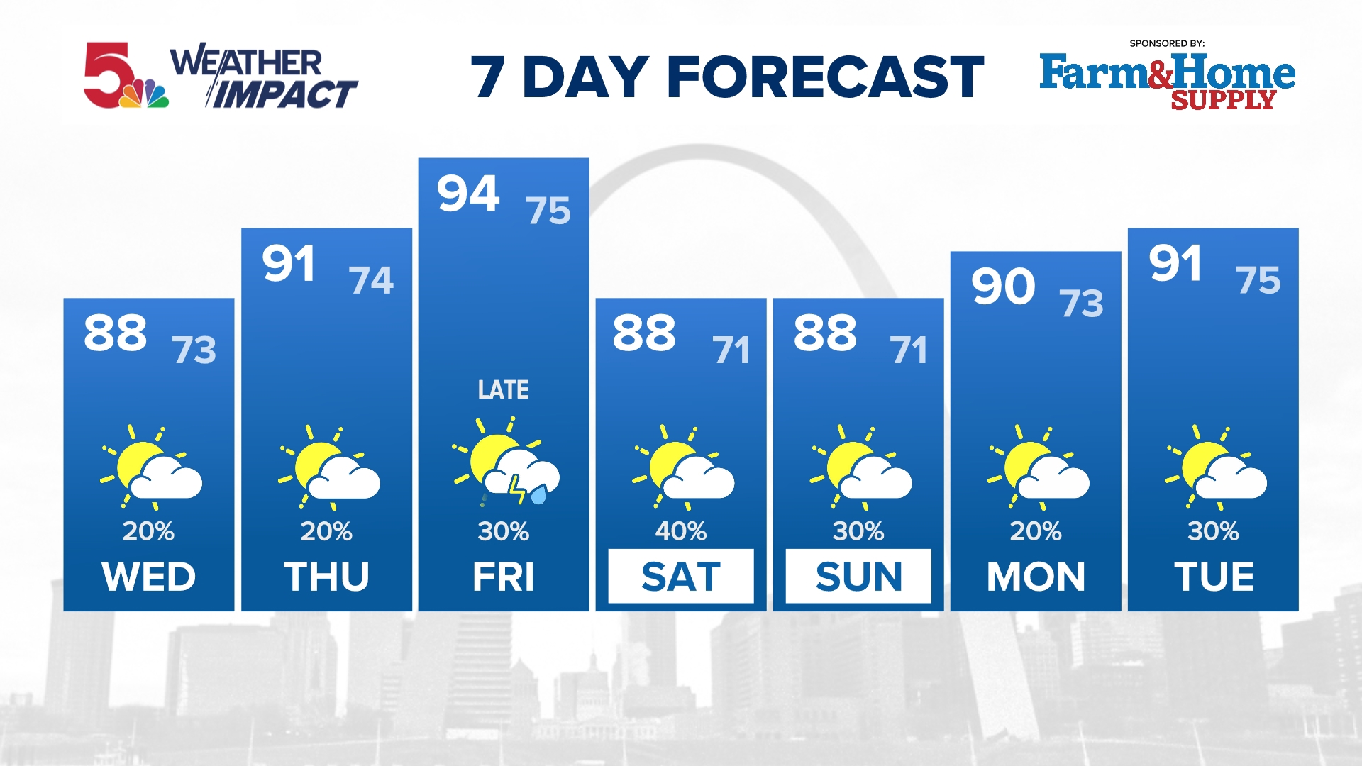 Chesterfield | Weather Cameras | ksdk.com