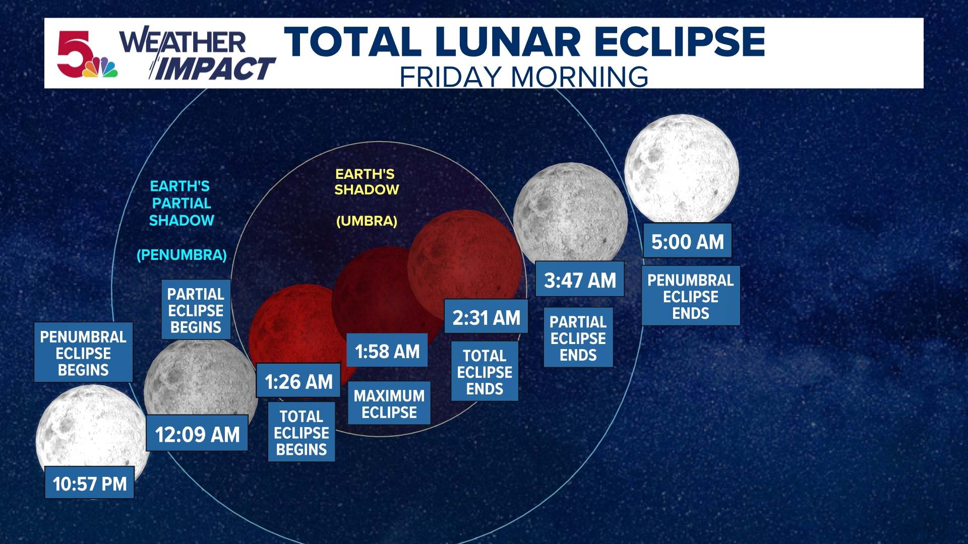 Total lunar eclipse in St. Louis: Cloud forecast, when to watch | ksdk.com