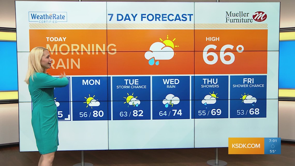 tracy's weather | ksdk.com