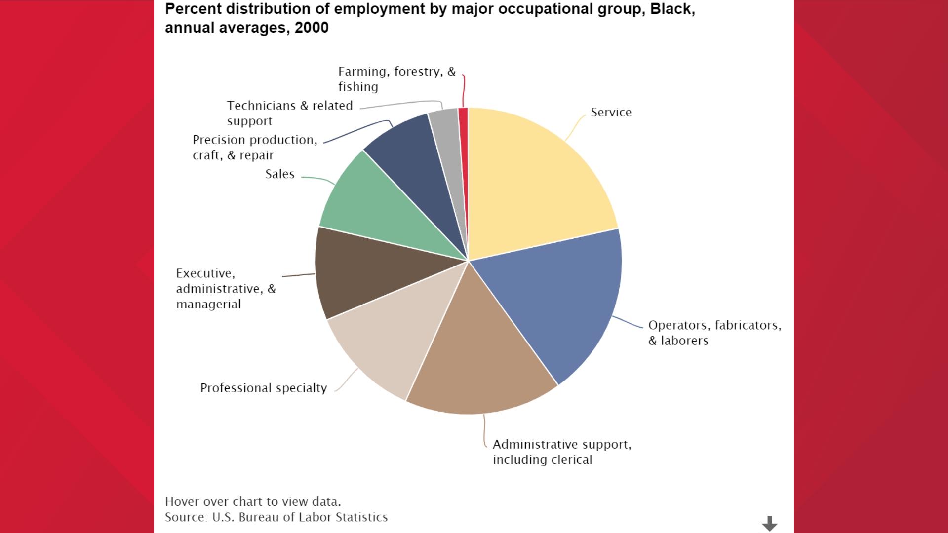How did the term 'Black jobs' come to be? | ksdk.com