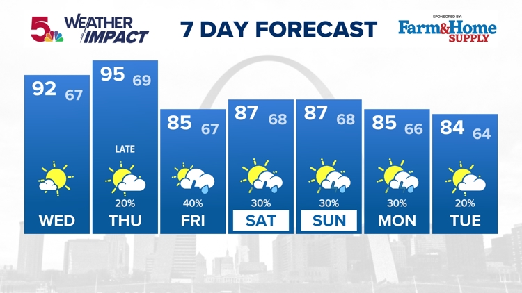 Anheuser-Busch investing $15M in St. Louis brewery | ksdk.com