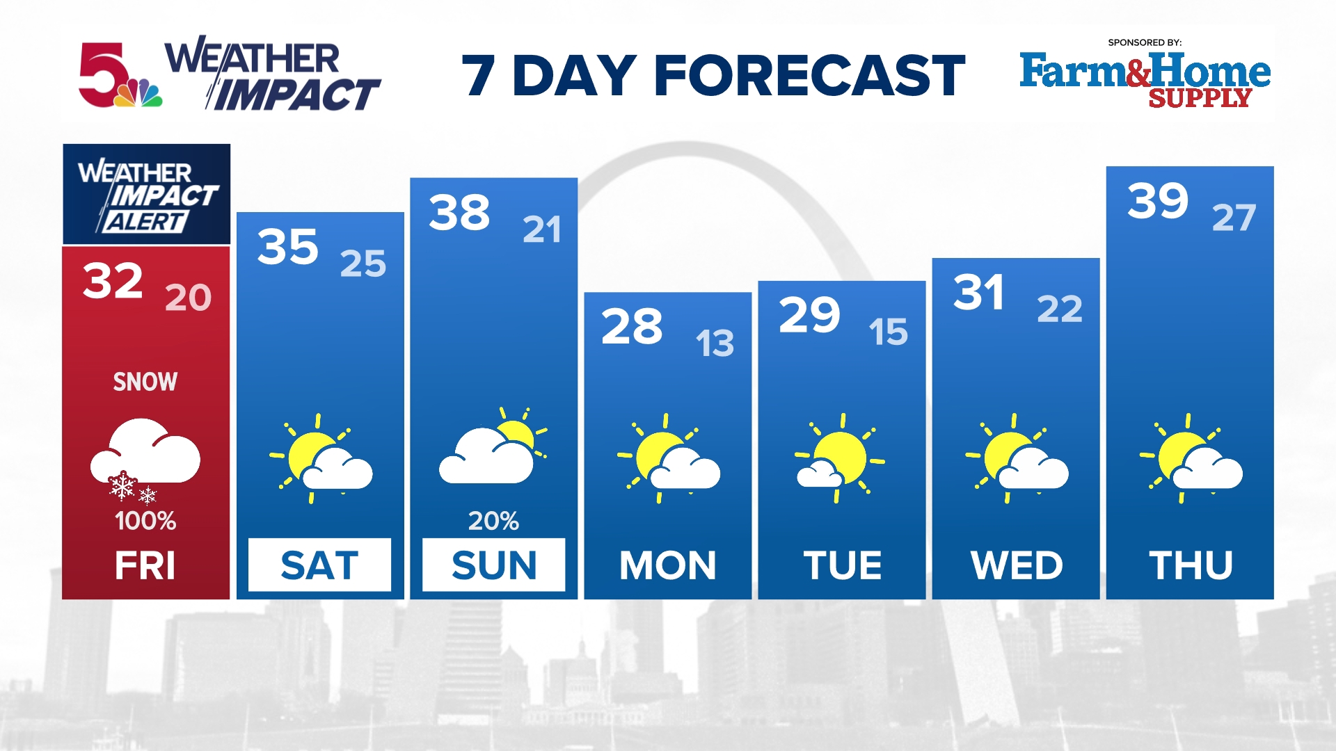 Chesterfield | Weather Cameras | ksdk.com