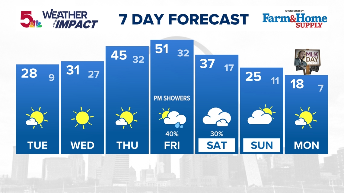 ‘I became an easy target’ | O’Fallon, Missouri man tells story of ...