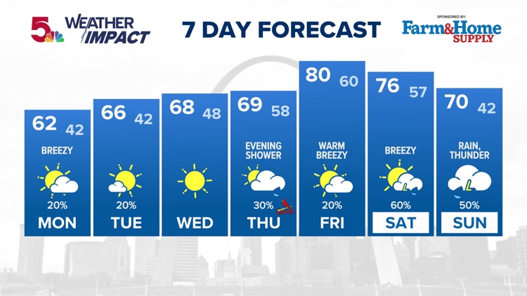 New 730 area code coming to southern Illinois in 2023 | ksdk.com